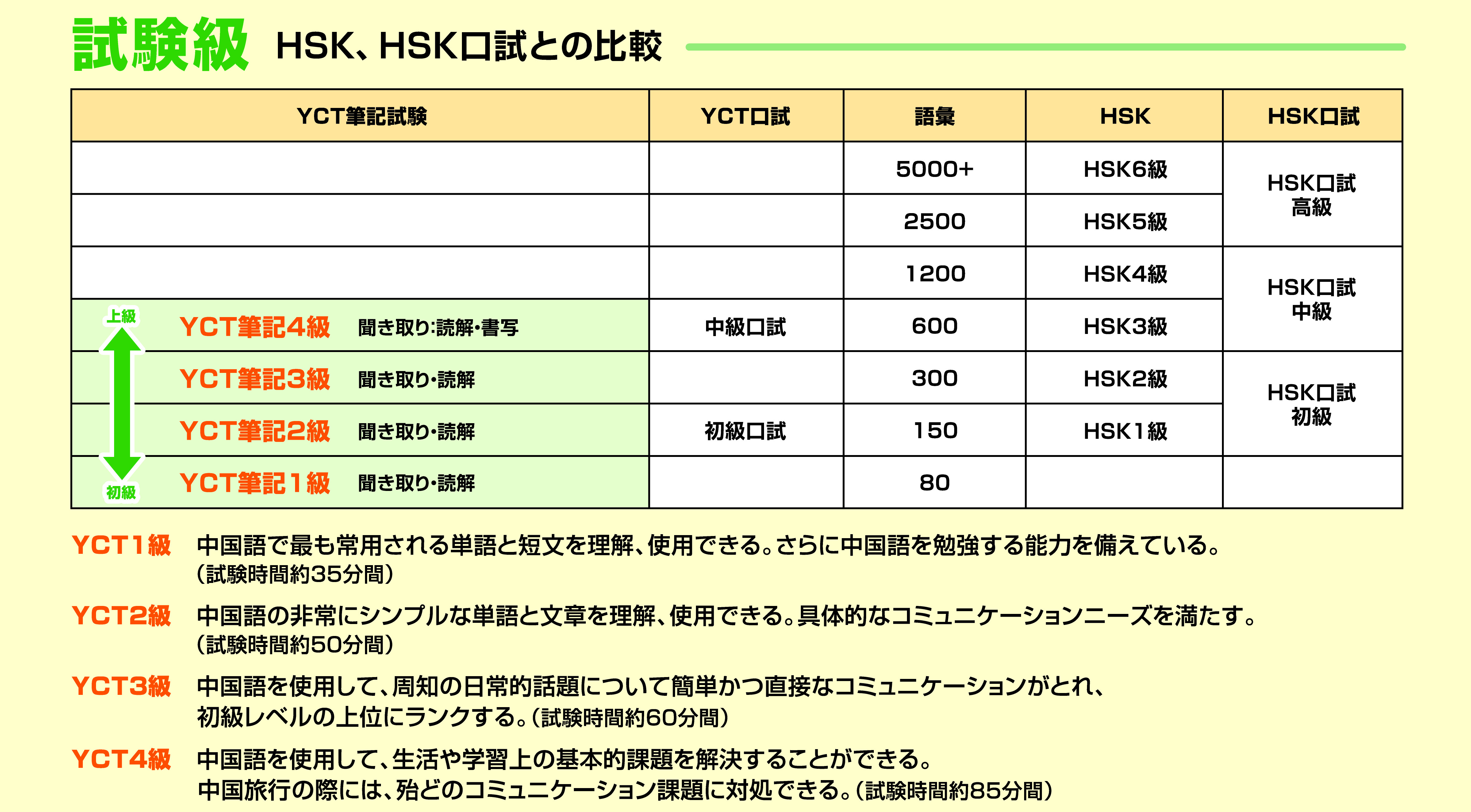 YCTにチャレンジしてみよう | HSK 日本で一番受けられている中国語検定